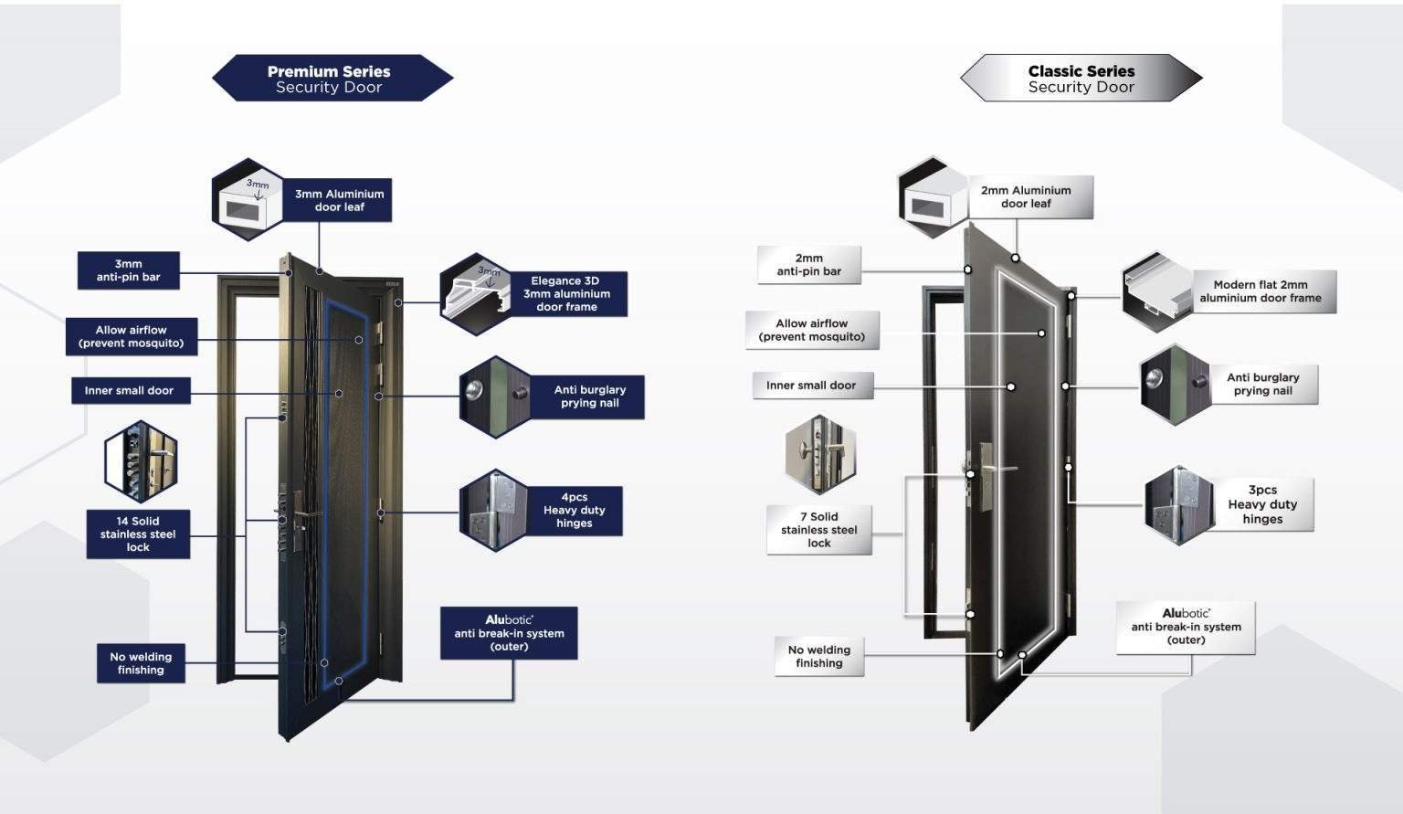 Security Door – EUDEN TECHNOLOGY